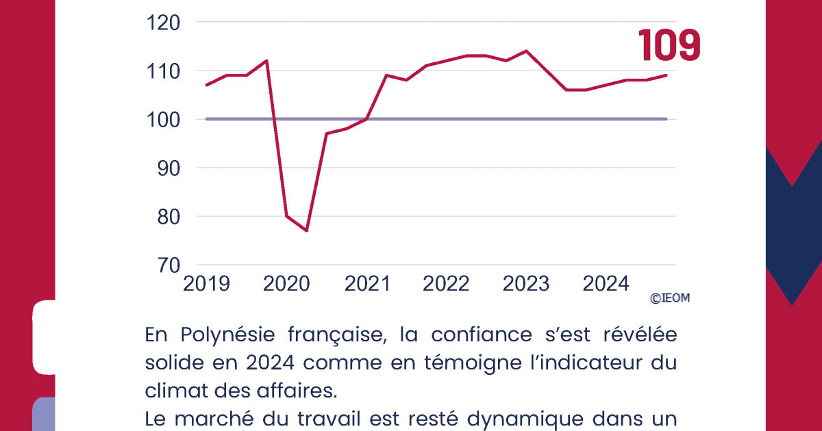 Rapport annuel économique 2024 de l’IEOM Polynésie Française